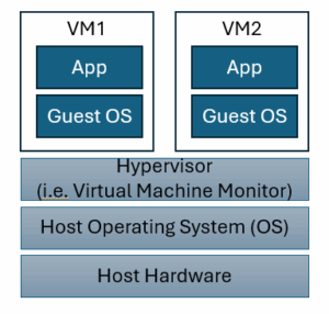 Virtual Machine in RAM Attack | Election Crime Bureau